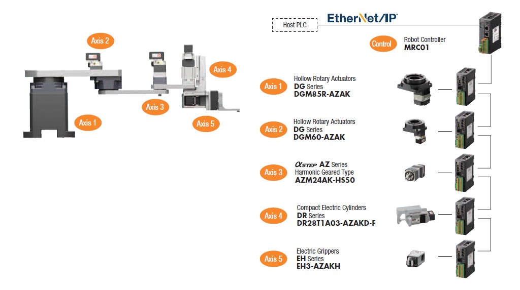 How to Build a SCARA Robot with Off-The-Shelf Products
